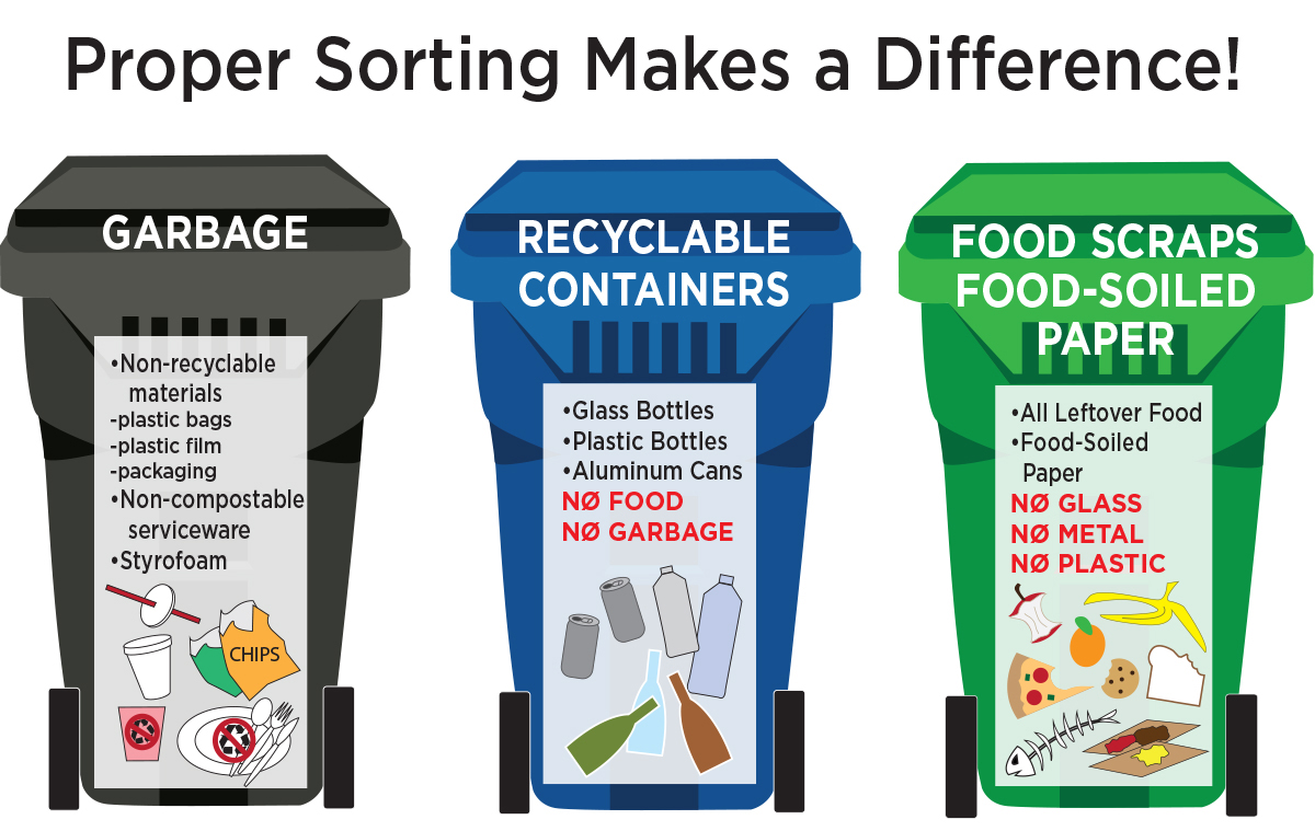 Community Event Guide - San Leandro Recycles